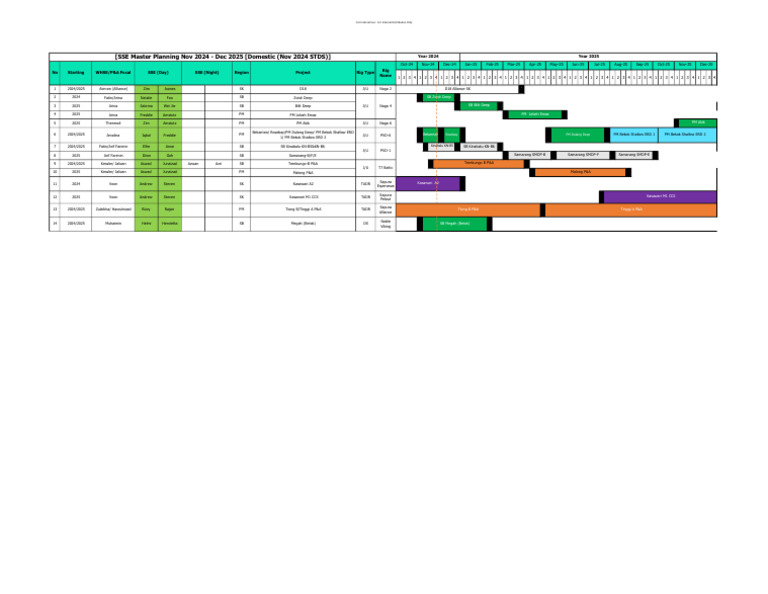 SSE Planning For Wells 2024-2025 As of November 2024 | PDF