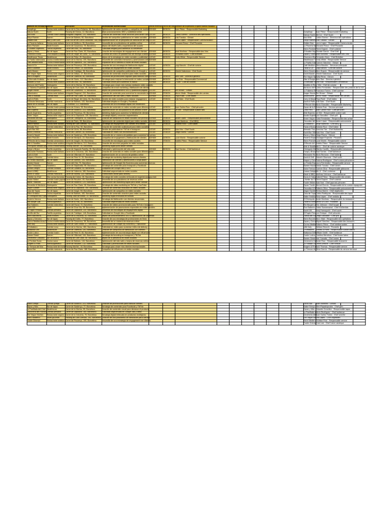 BCN - Prospection Data Base | PDF | Cocina | Alimentos