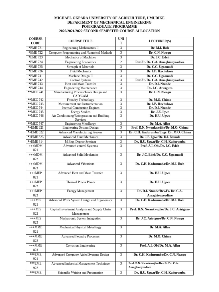 2020-2021-2022 Second Semester PG Course Allocation | PDF | Mechanical Engineering | Applied And ...