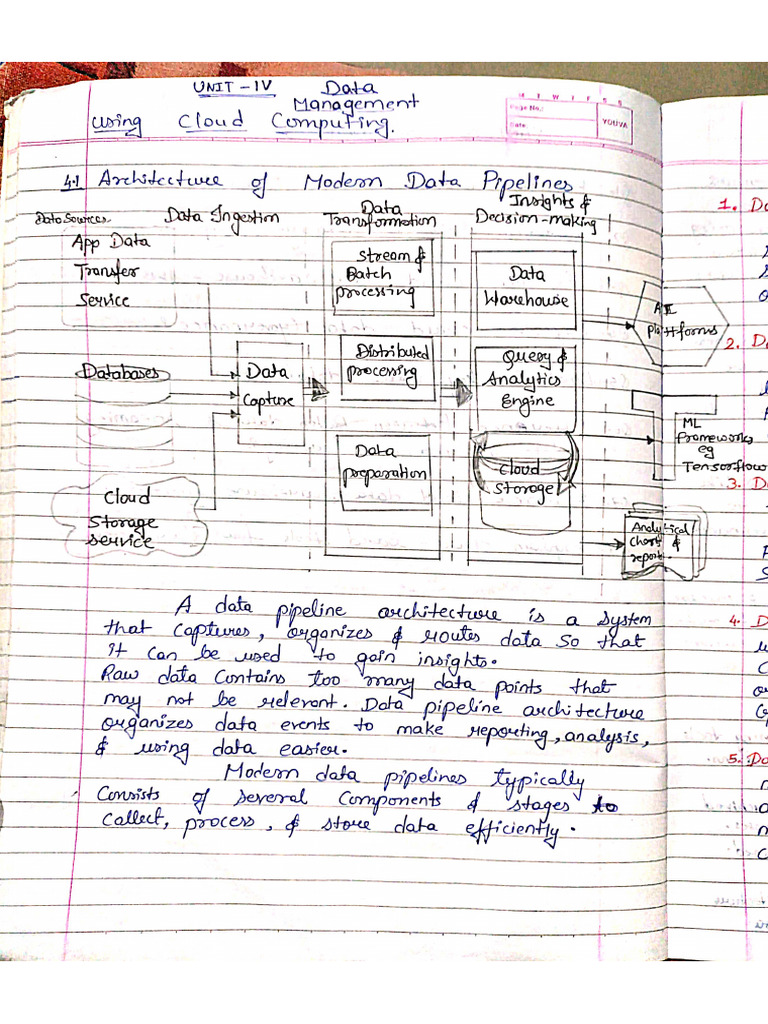 CCD Unit-4 Notes | PDF