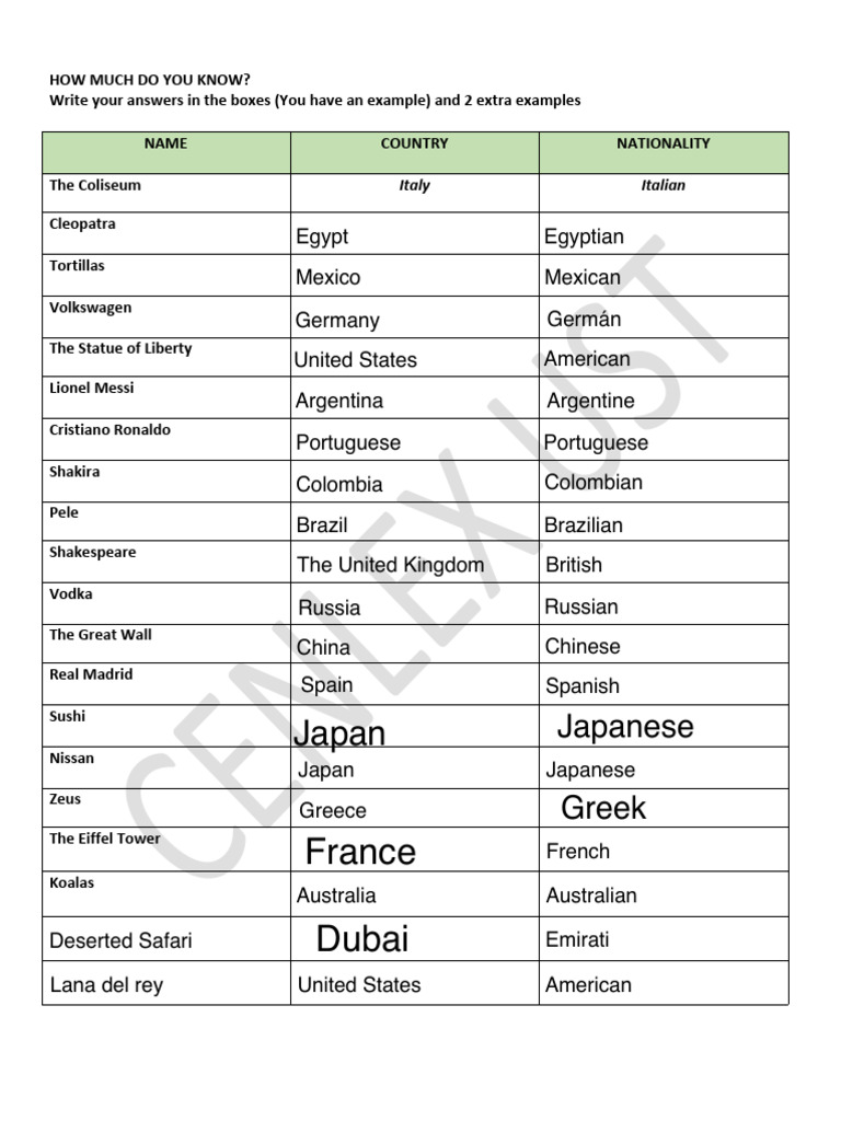 Ximena Torres - Countries and Nationalities | PDF