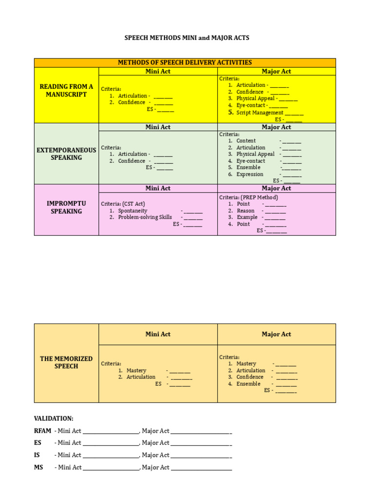 SPEECH METHODS MINI and MAJOR ACTS | PDF