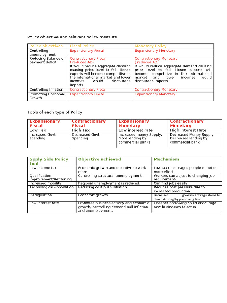AS Fiscal and Monetary Policy | PDF | Fiscal Policy | Monetary Policy