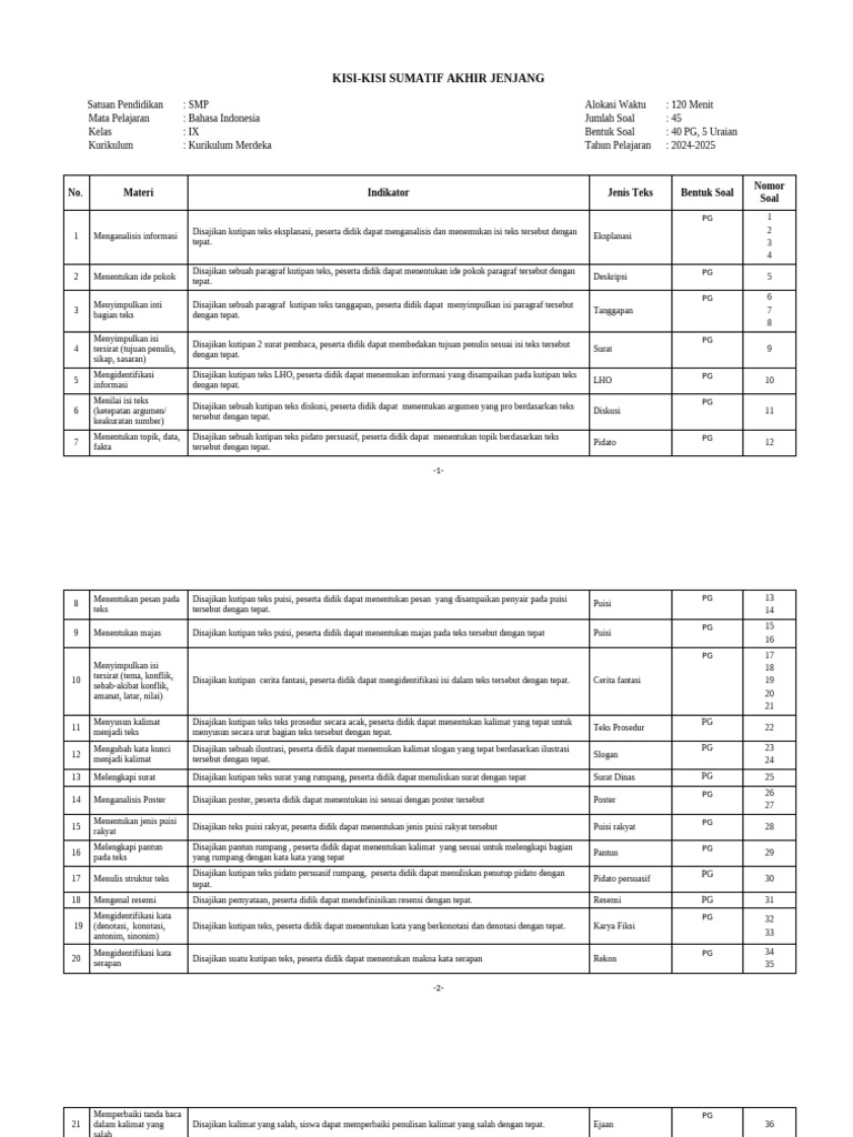 KISI-KISI SAJ (1) | PDF