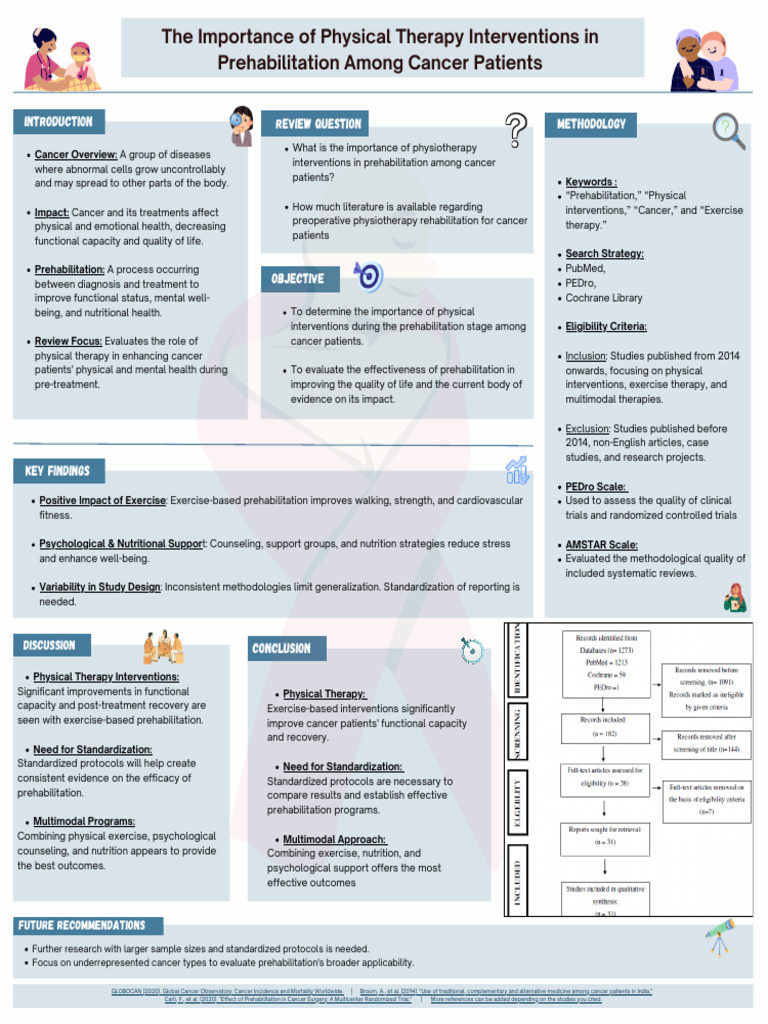 Poster PDF 1 | PDF | Physical Therapy | Cancer
