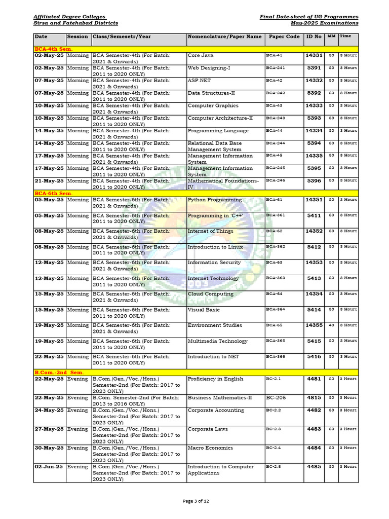 Final Date-Sheet For UG | PDF | Computing | Software Engineering