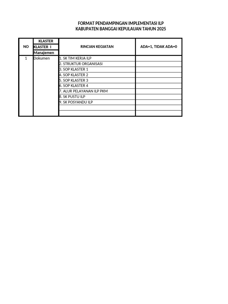 Format Ceklis Penerapan Ilp 2025 Print | PDF