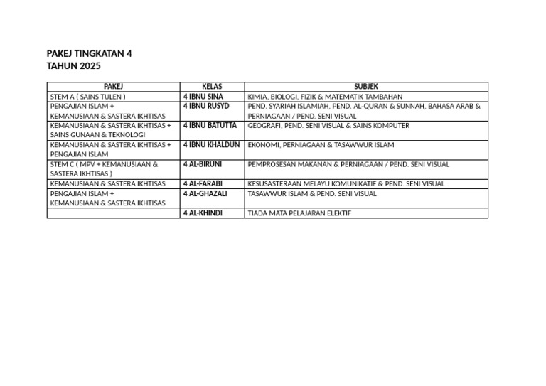 Pakej Tingkatan 4 | PDF