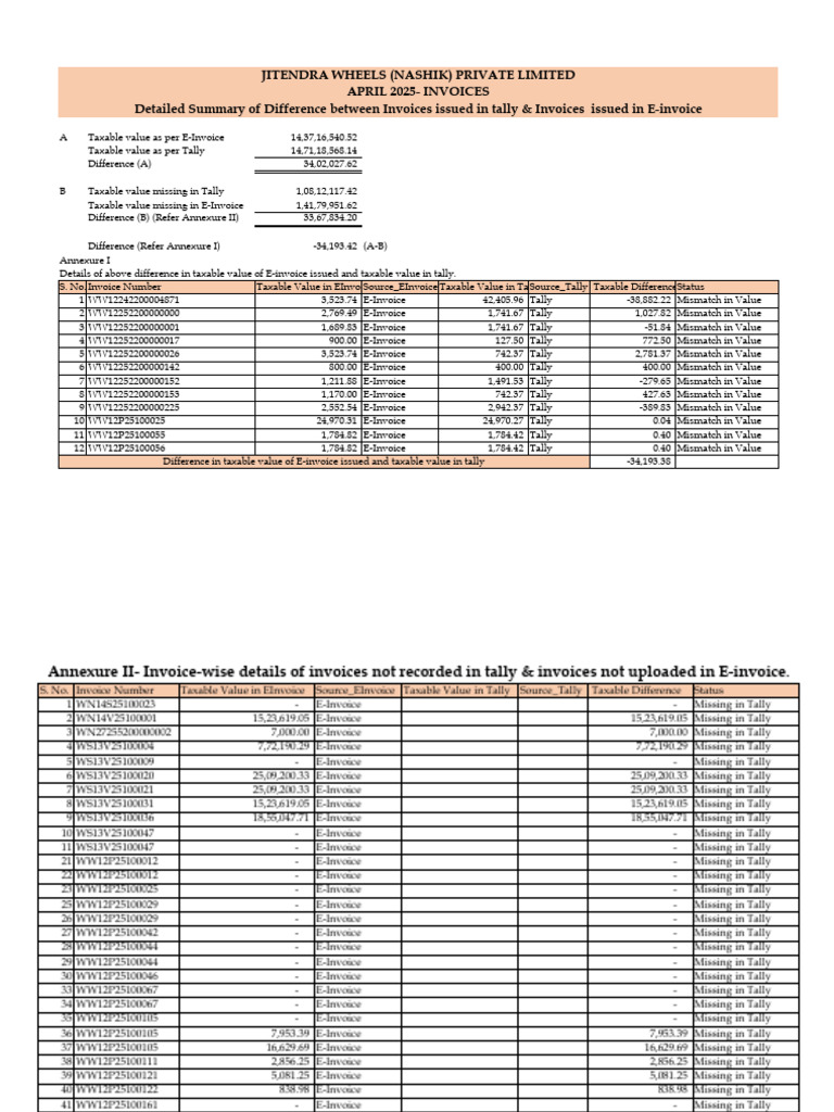 Invoice-wise_Comparison_Summary | PDF | Business Documents