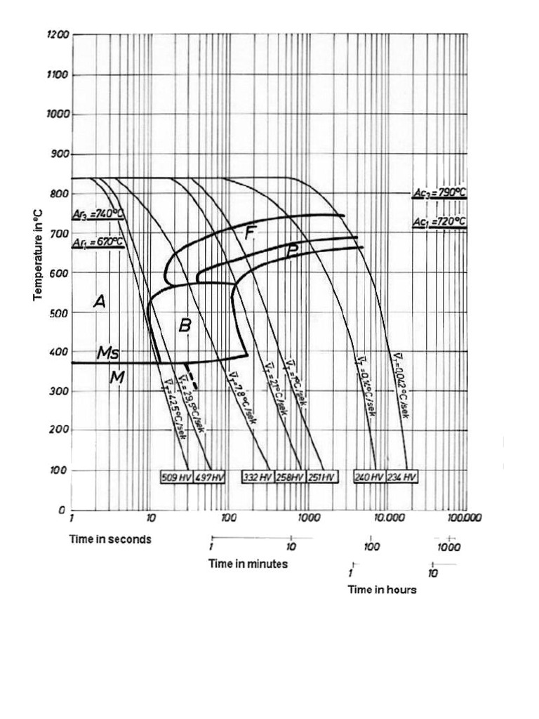 MAAE 2700 Lab 03 CCT Diagram - 1045 | PDF