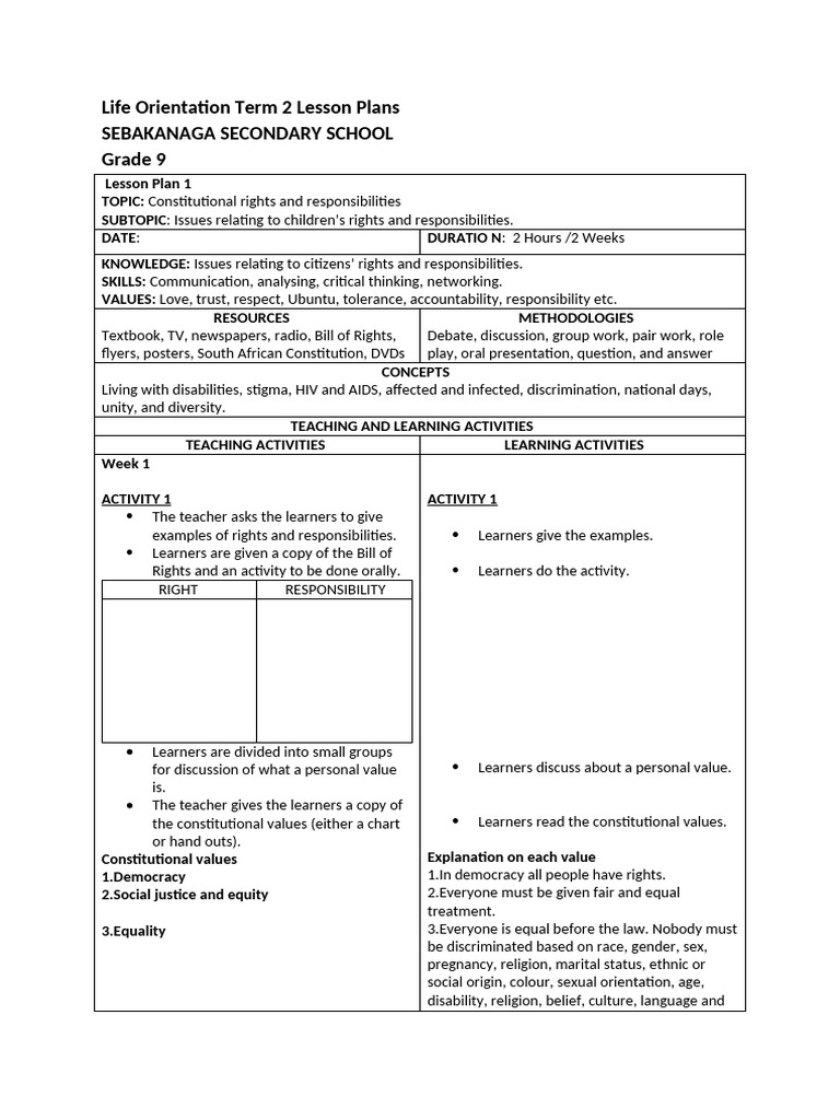 Grade 9 Life Orientation Term 2 Plans | PDF | Employment | Learning