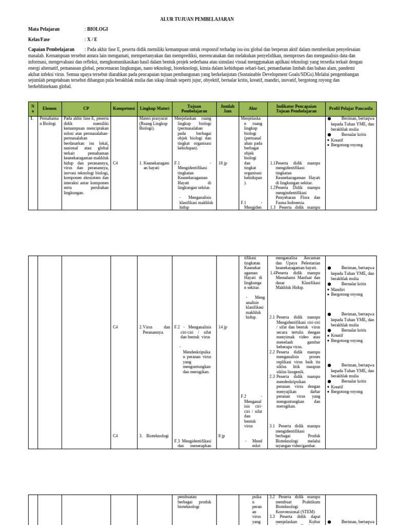 Atp Bio Fase e | PDF