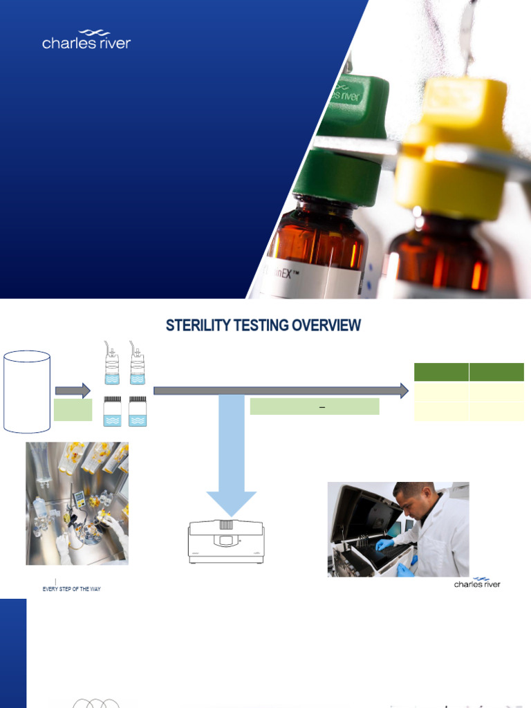 Celsis Rapid Sterility Testing Overview | PDF | Verification And ...