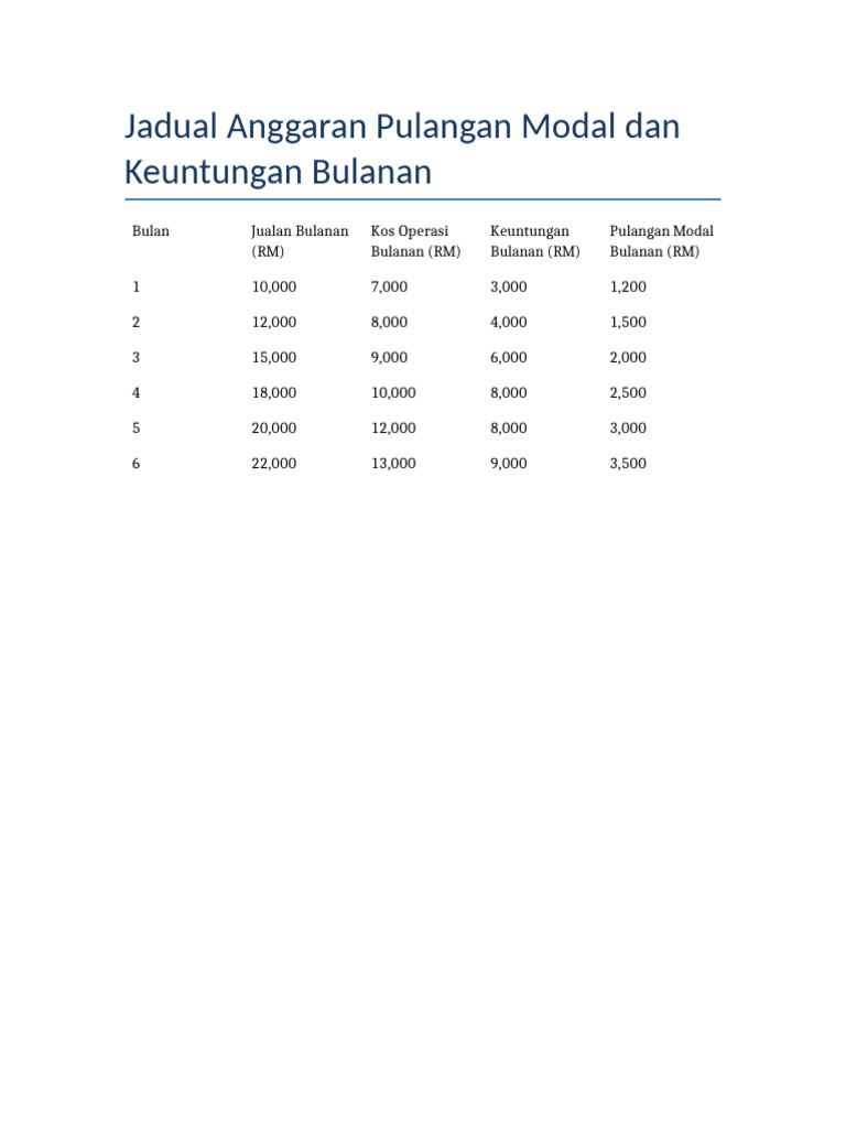 Jadual Anggaran Pulangan Modal Ceq | PDF