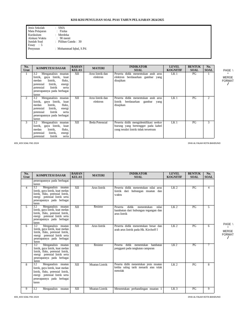 Kisi-Kisi Pas Fisika Xii | PDF