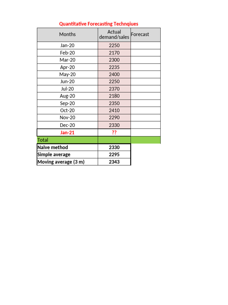 Demand Planning and Forecasting | PDF | Forecasting | Mean Squared Error
