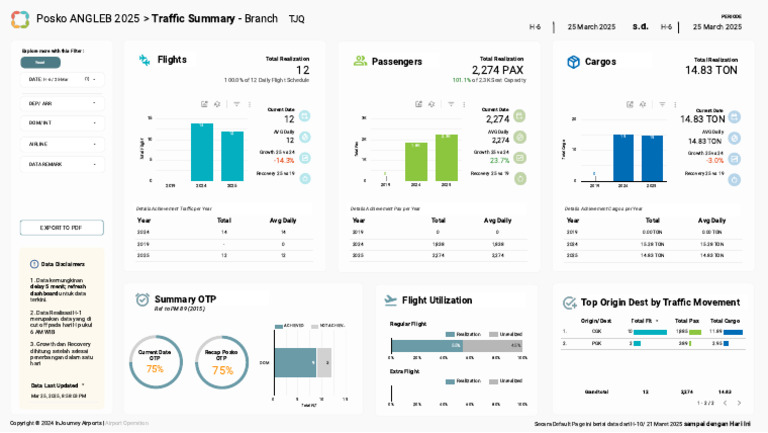 Posko Angleb TJQ 25 03 2025 | PDF | Aviation