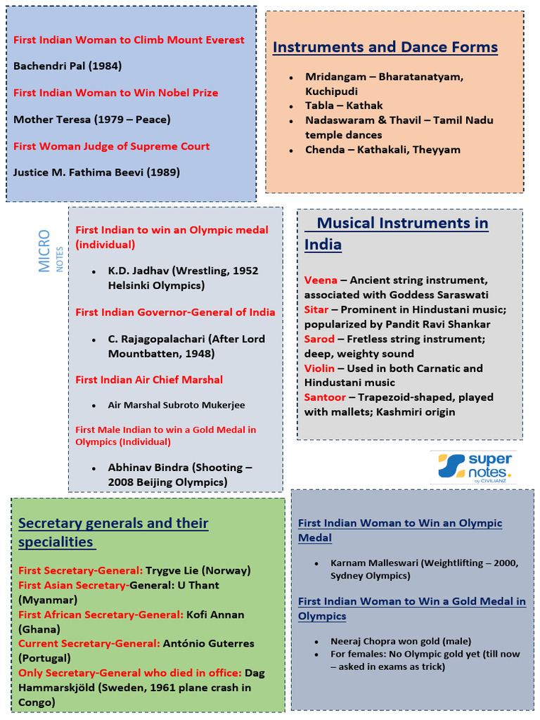 Instruments and Dance Forms: Secretary Generals and Their Specialities ...