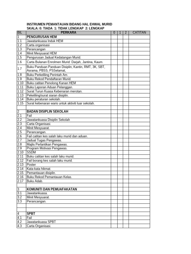 Instrumen Pemantauan Hem | PDF