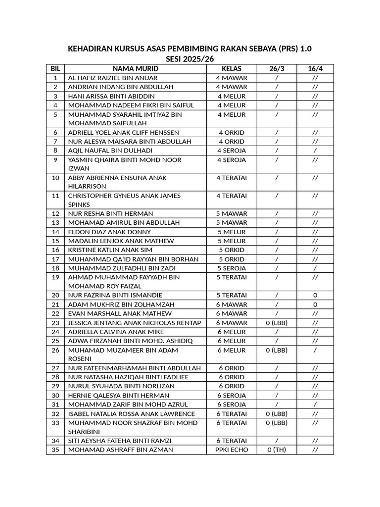 Kehadiran Kursus Asas Pembimbing Rakan Sebaya 1.0 2025 | PDF