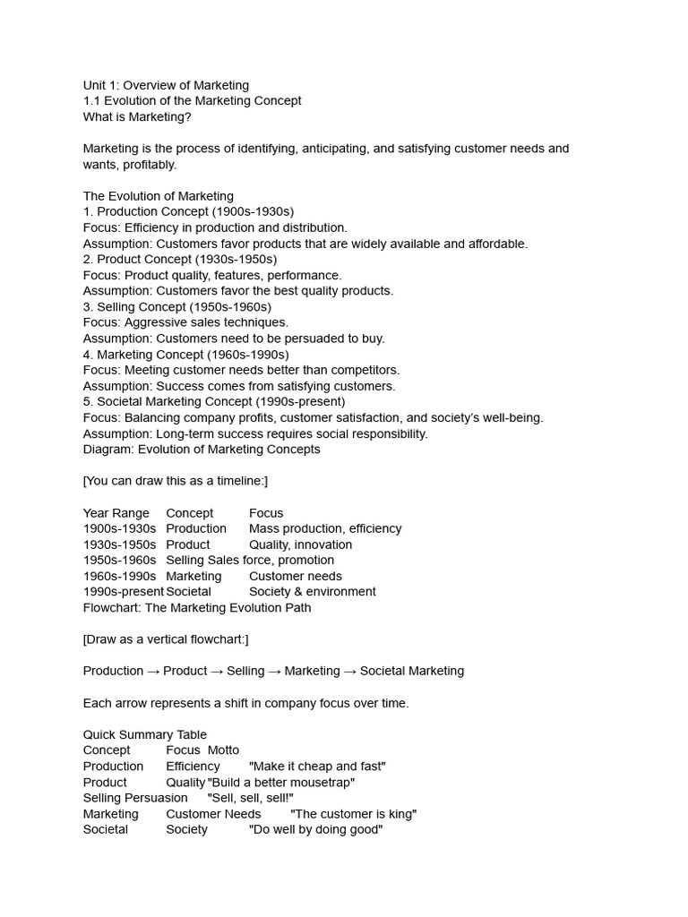 Unit 1 - Overview of Marketing | PDF | Corporate Social Responsibility ...