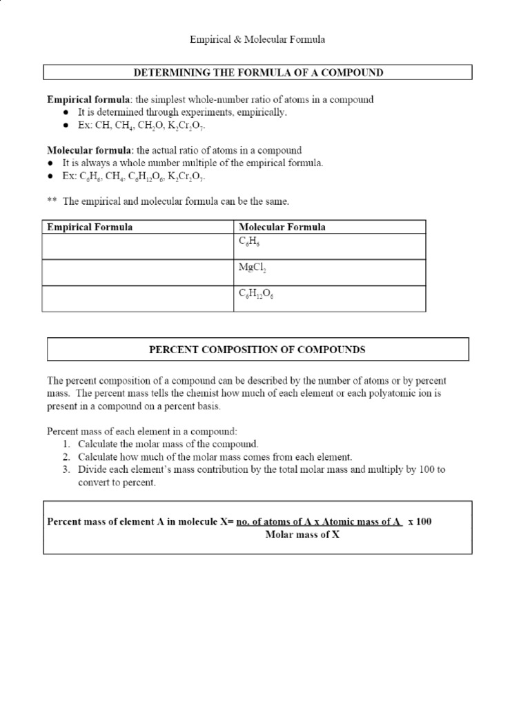 Empirical Formula and Molecular Formula Notes | PDF