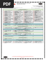 Capiz Mayors and Zip Codes List | PDF | Government | Philippines