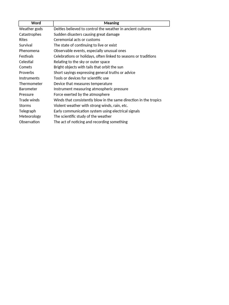 Flash Card 1 | PDF