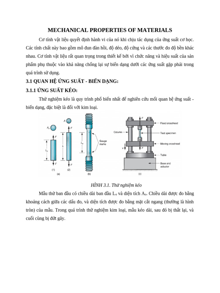 Mechanical Properties of Materials | PDF