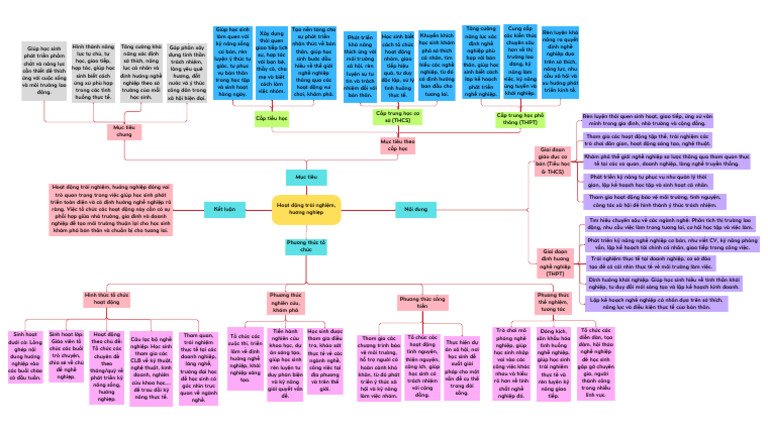 Bt Củng Cố Ch5 p1- Phạm Thị Thanh an-50.01.701.003 | PDF