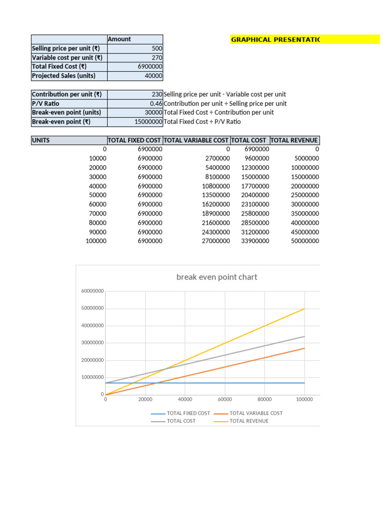 Graphical Representation of CVP Relationships | PDF | Business ...