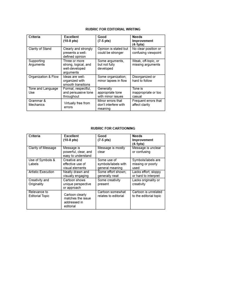 Rubric for Editorial Writing and Cartooning | PDF | Argument | Human ...
