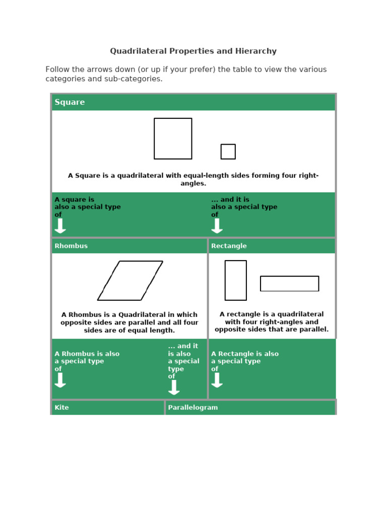 quadrilateral_properties_and_hierarchy_notes | PDF