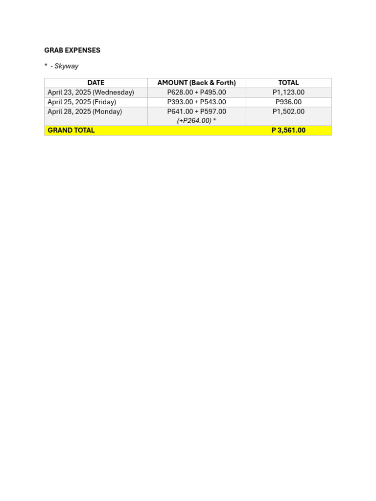 Grab Expenses | PDF