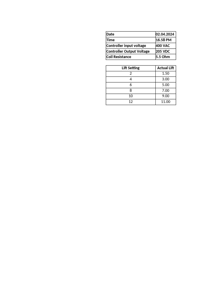 Coil_Testing Report | PDF