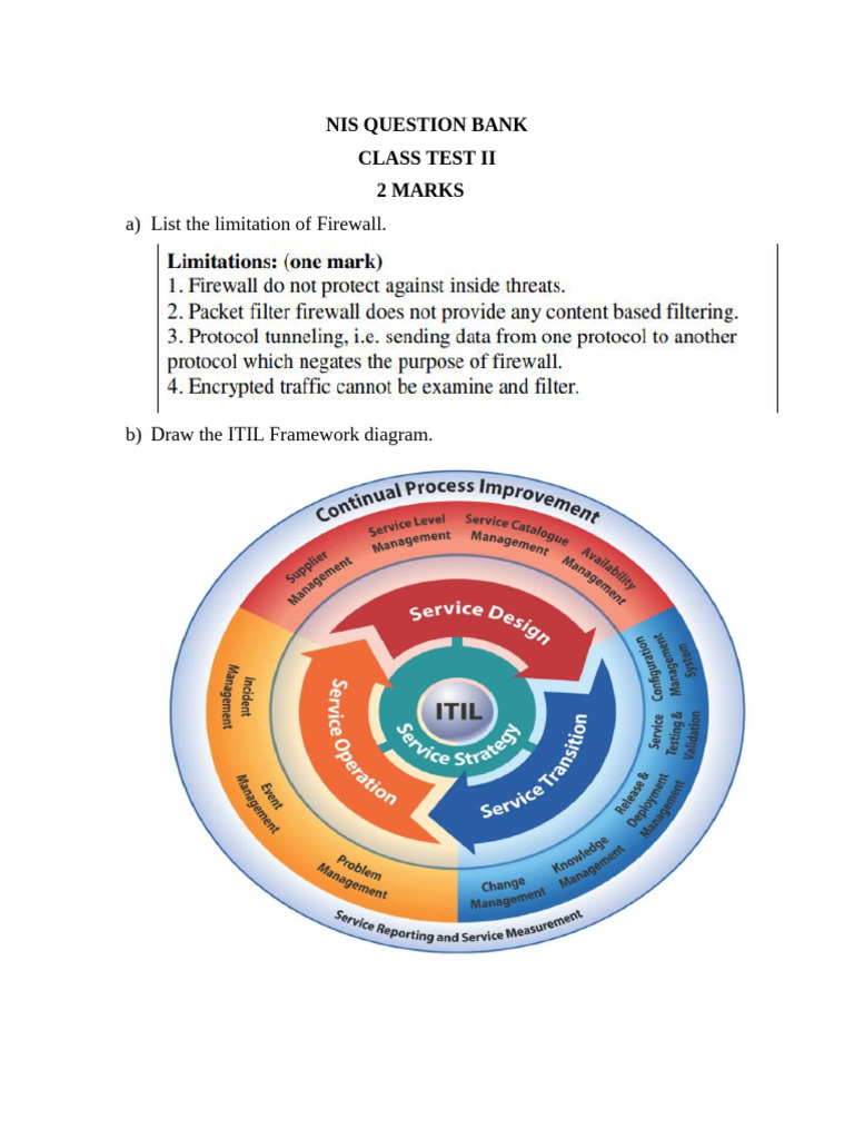 NIS QUESTION BANK @mrks Answer | PDF | Computer Network | Security