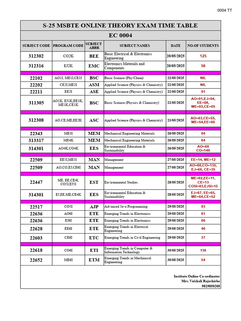 0004 Vesp - Summer 2025 Online Theory Exam TT | PDF | Engineering | Natural Sciences