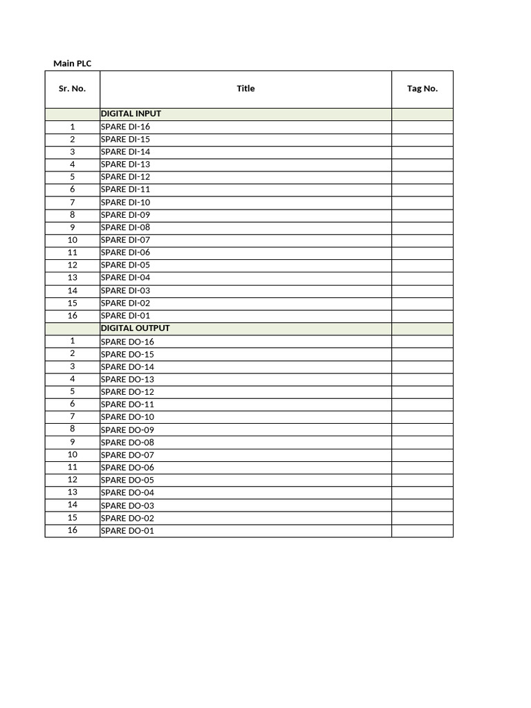 ND0225-ESMECH-IO List - R2 -Updated_25_July_2024 - IO CHECKING_STATUS ...