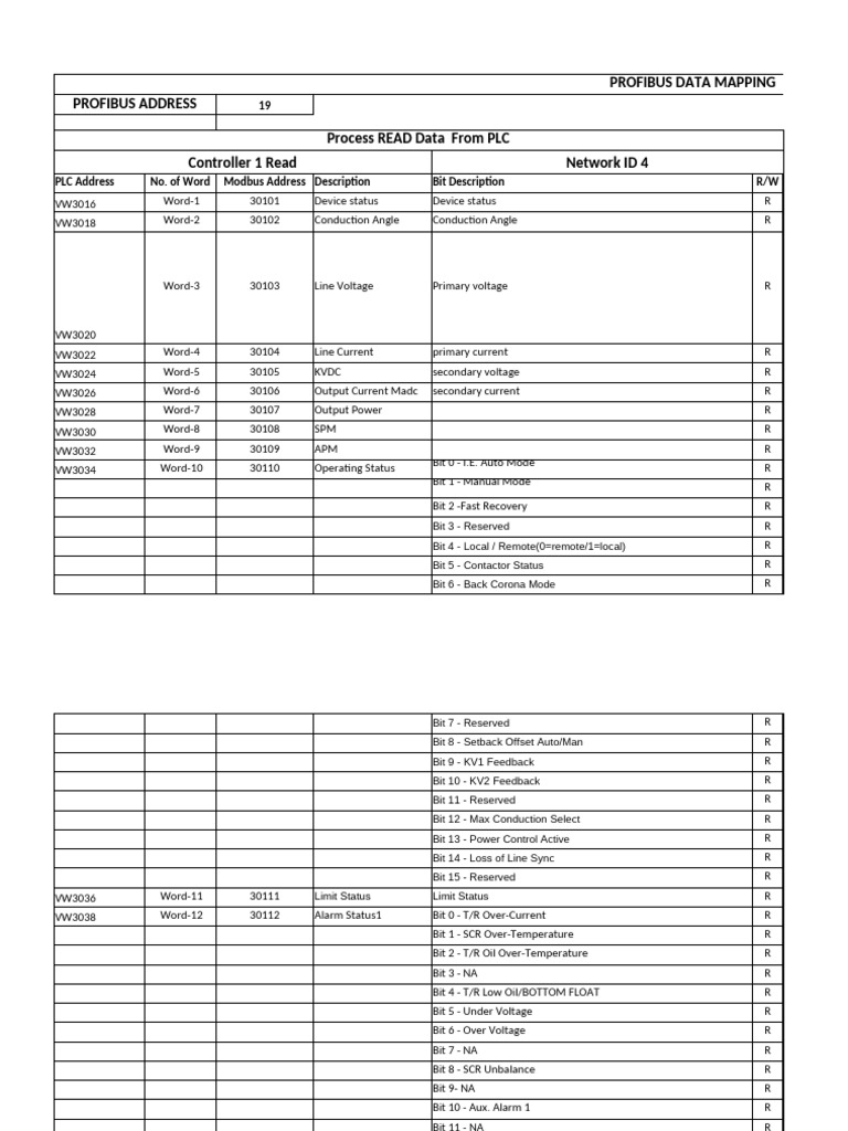 DCS_PROFIBUS DATA MAPPING_ELEX_0262_26021 | PDF | Bit | Fuse (Electrical)
