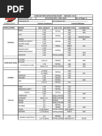 Haval Battery Specifications Overview | PDF