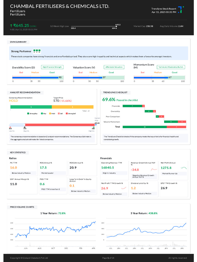 CHAMBLFERT StockReport 20250413 1233 | PDF | Business | Investing