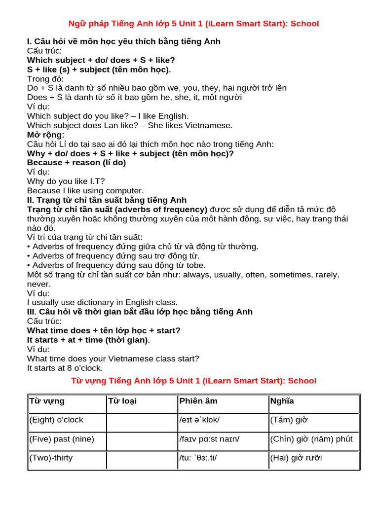 Tu Vung Ngu Phap Units 18 | PDF