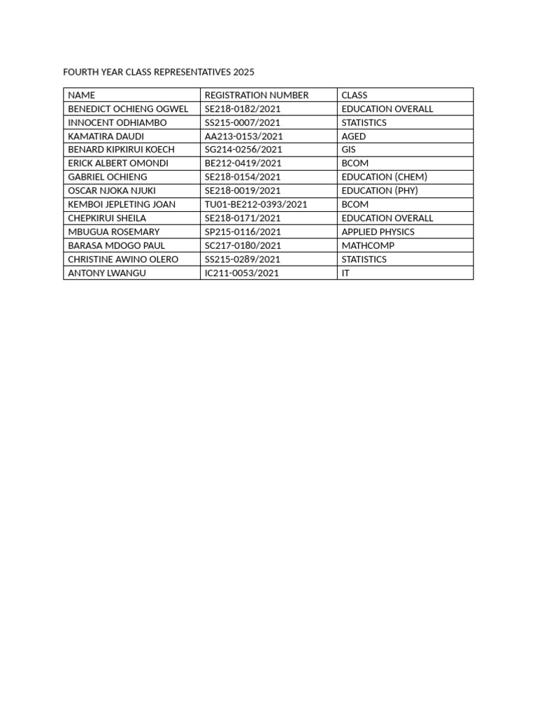 Fourth Year Class Representatives 2025 | PDF