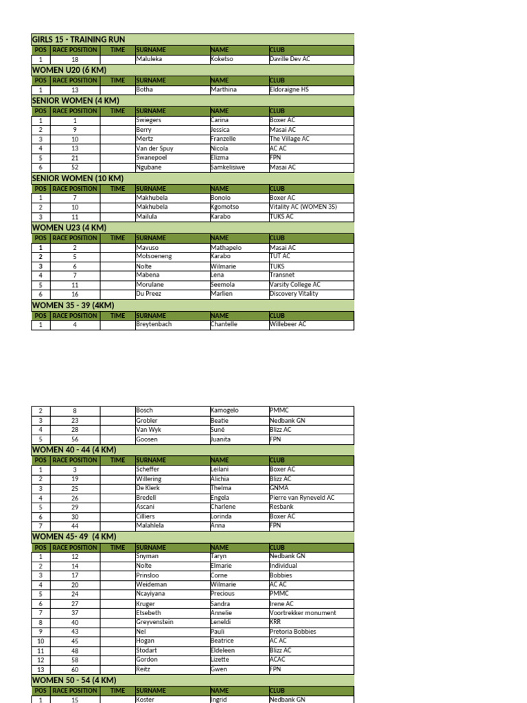 Pilditch CC Results League 9 13 Julie 2024 | PDF