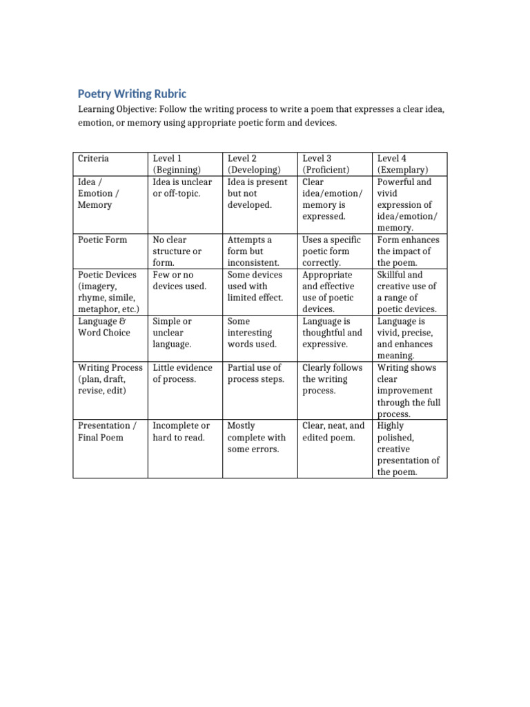 Poetry Writing Rubric | PDF | Poetry | Cognition