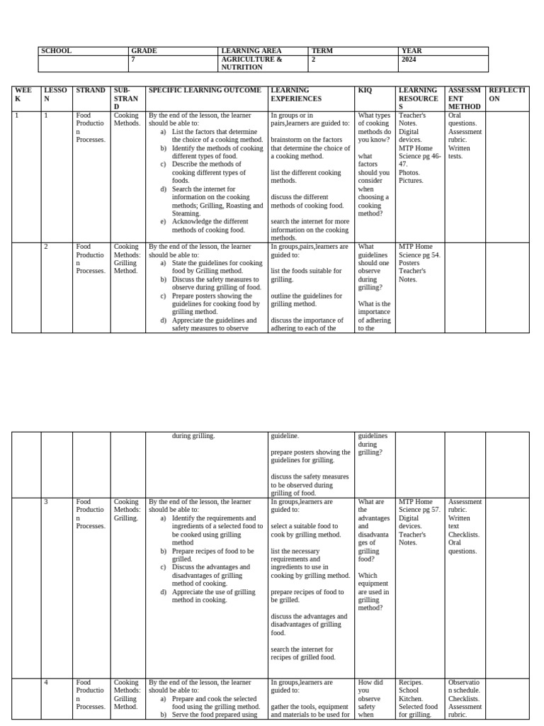 Grade 7 Term 2 Agri Nutrition Schemest 2024 Teacher - Co - .Ke | PDF ...