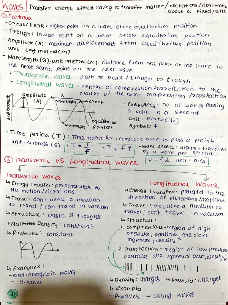 IGCSE Wave Physics Summary Sheets | PDF