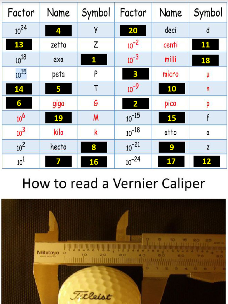 3 - (Module) Vernier Caliper | PDF