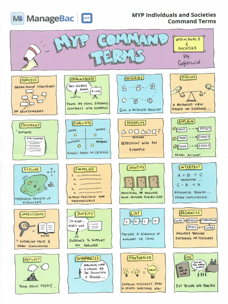 Ib Myp Command Terms Poster | PDF