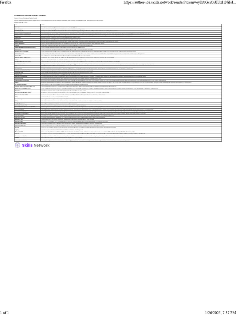 Module 4 Glossary Identity and Physical Controls | PDF | Computer ...